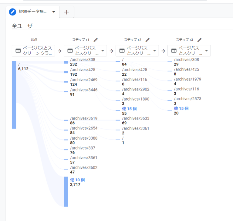 GA4 経路データ探索 で「ページパスとスクリーン クラス」が使用可能に - GA4 Quick.com